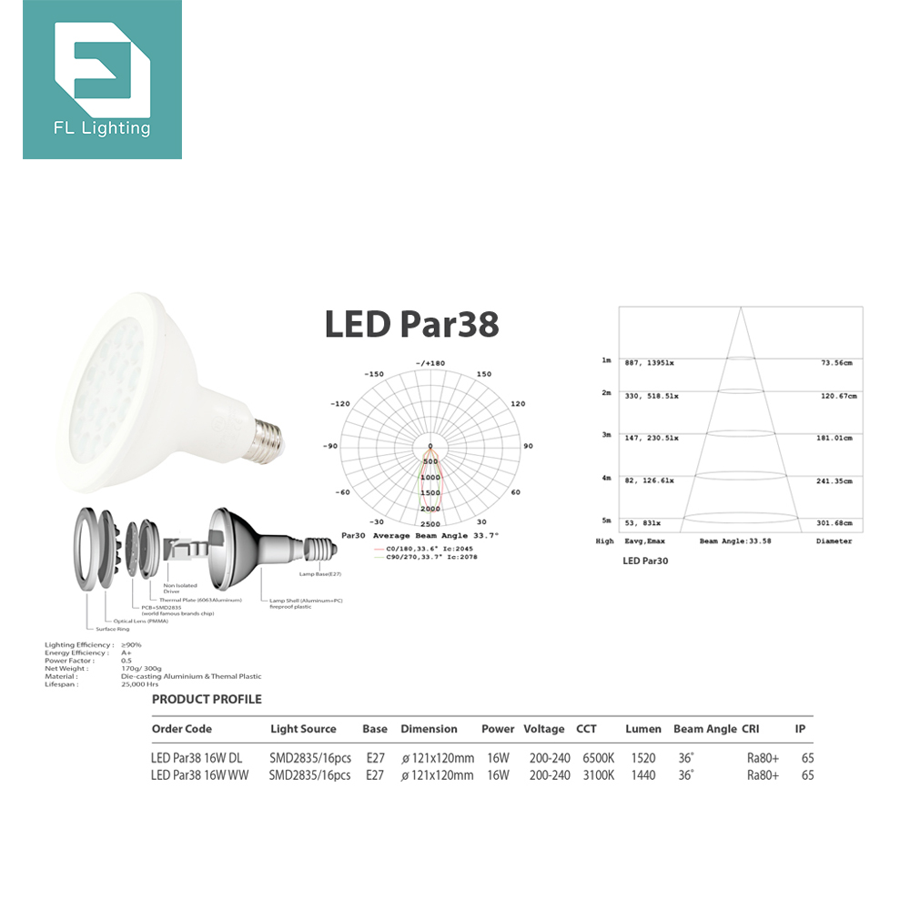 หลอด LED PAR38 E27 16W - พี เอส ซี คอมเมอร์เชียล